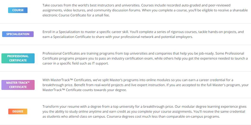 Coursera Review: Top Reasons To Buy Its Courses [2023]