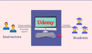 Udemy Business Model: How Does It Work?